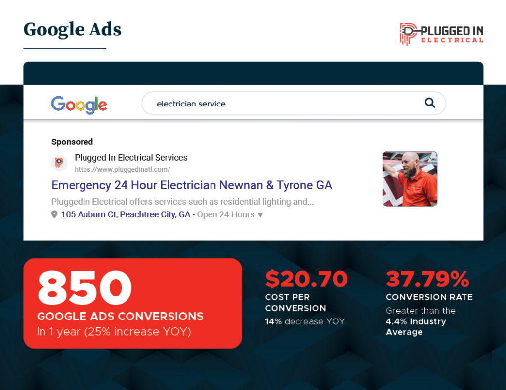 Plugged In Electrical - Harbinger Marketing